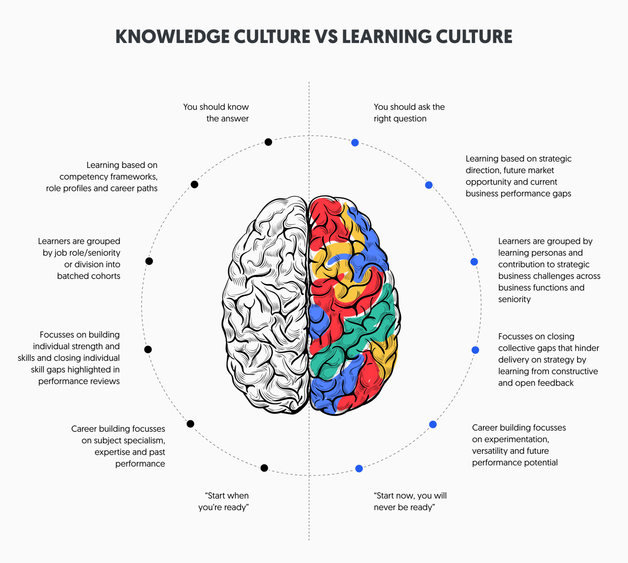 Adapting to the Next Normal – How a Learning Culture will supercharge ...