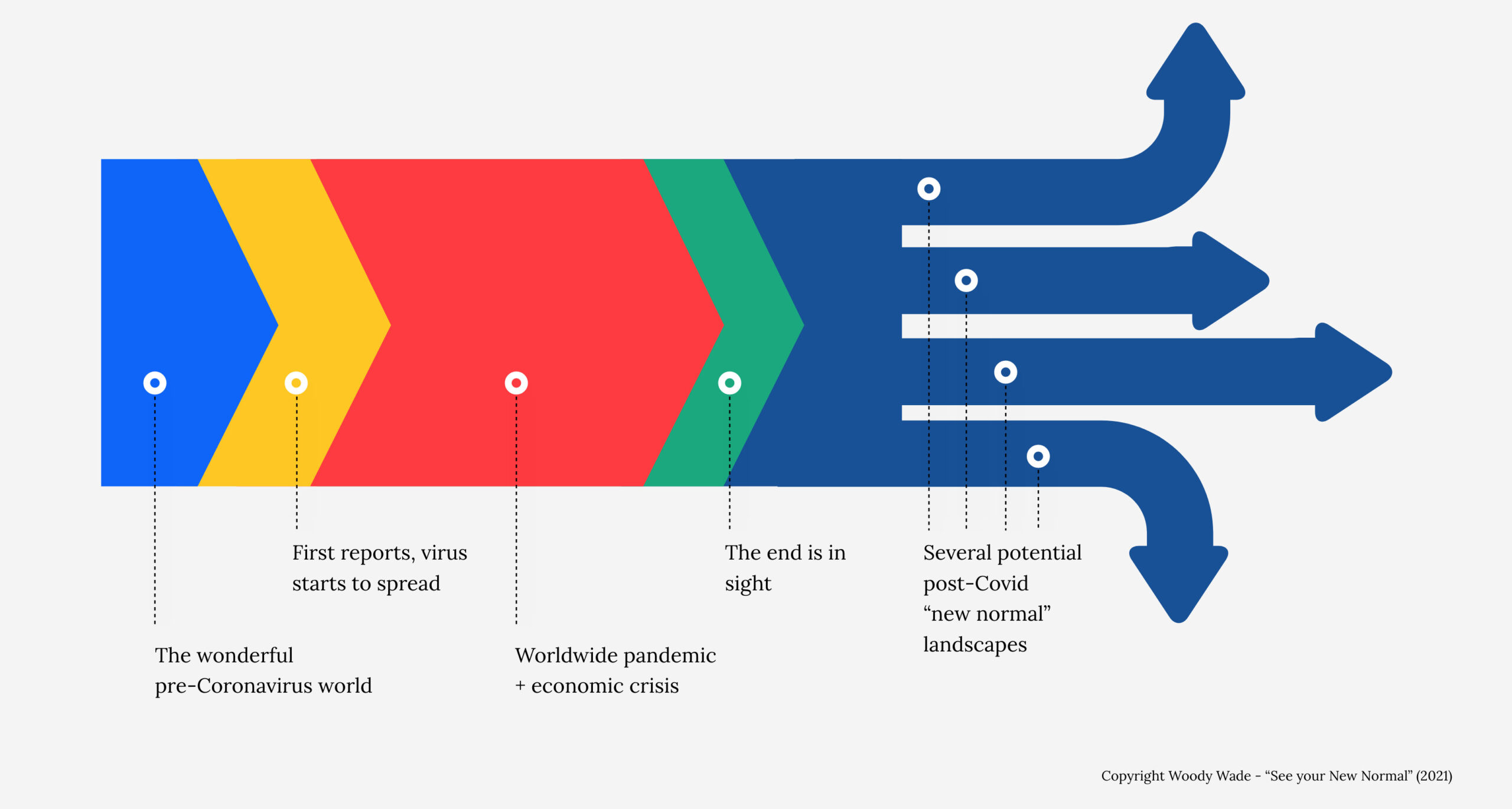 See your New Normal with Scenario Planning
