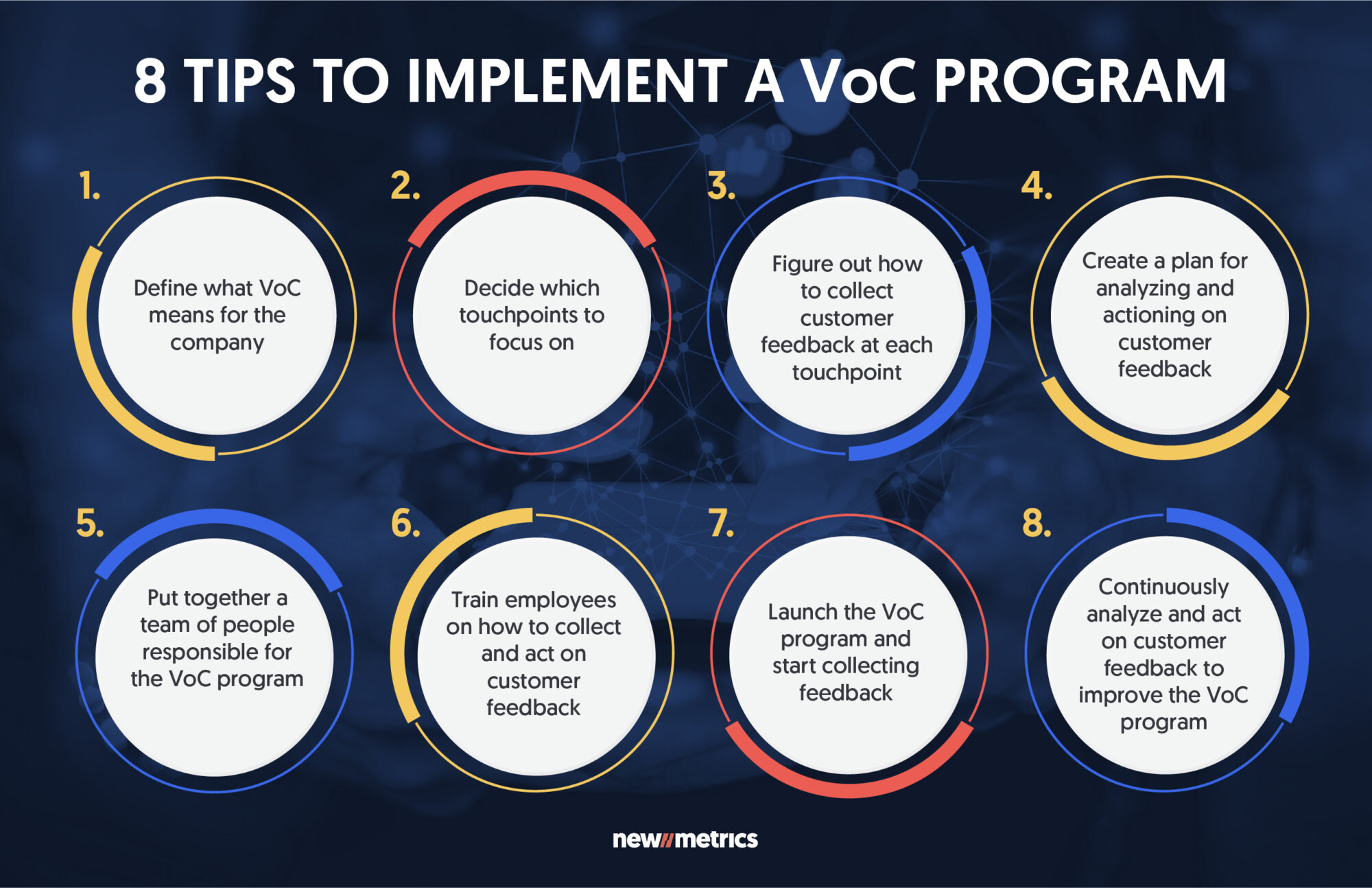 The Power of VoC in Driving Customer-Centricity