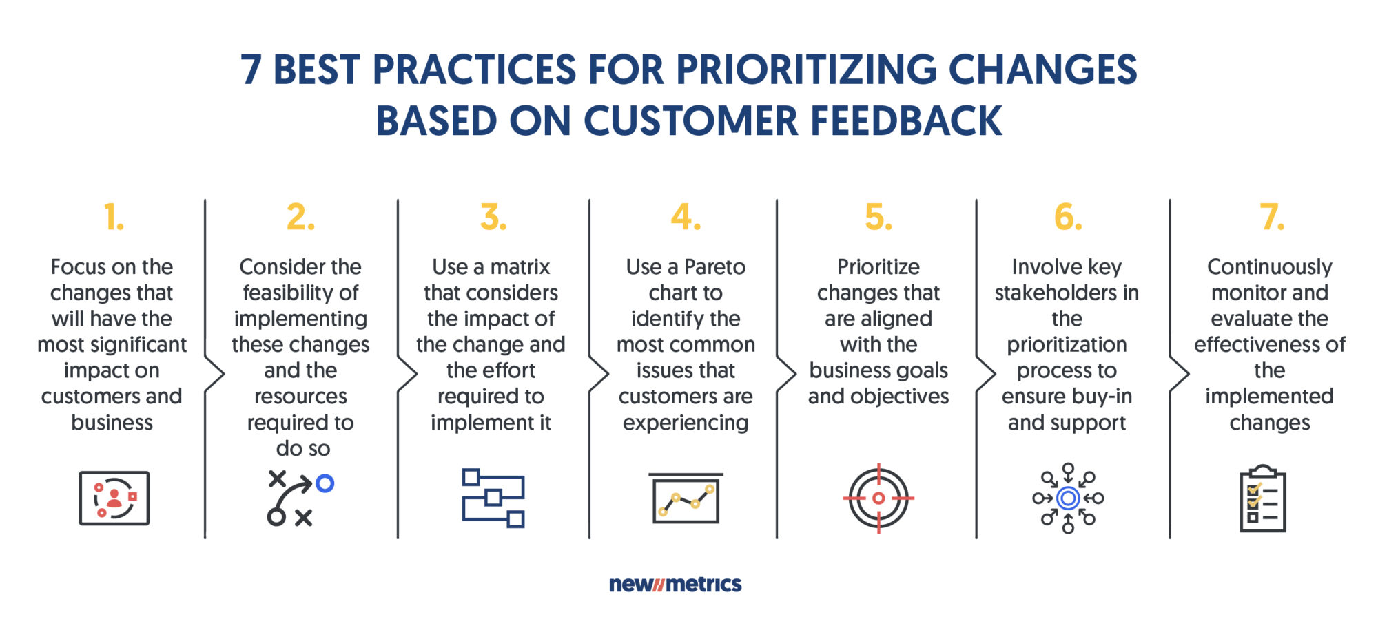 The Power of VoC in Driving Customer-Centricity