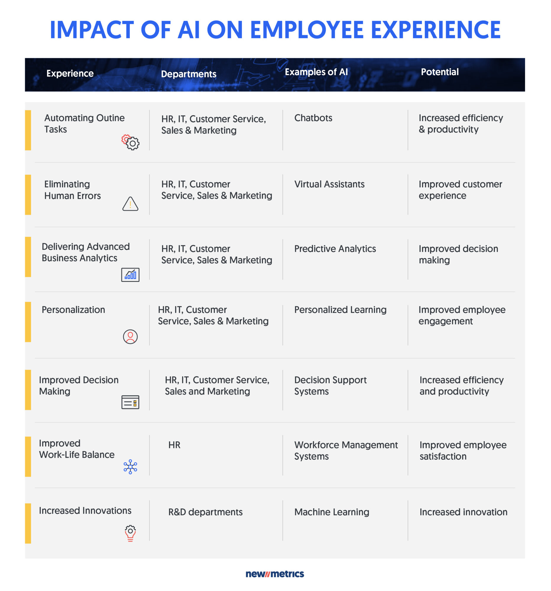 The Future of Work: AI and its Impact on Employee Experience