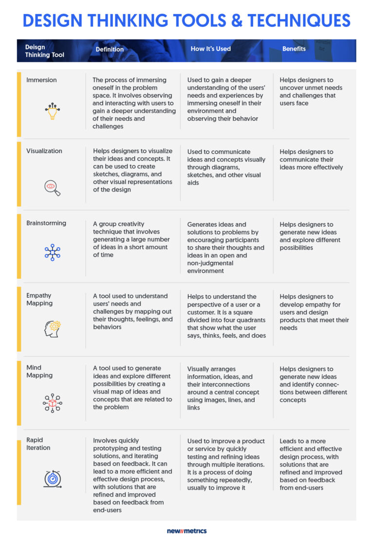 From Ideas to Innovation: How Design Thinking Can Drive Business Success