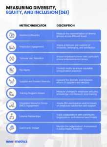 Fostering Diversity, Equity and Inclusion in the Workplace