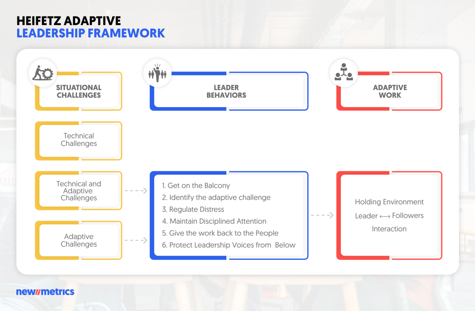 Adaptive Leadership: Navigating a VUCA World