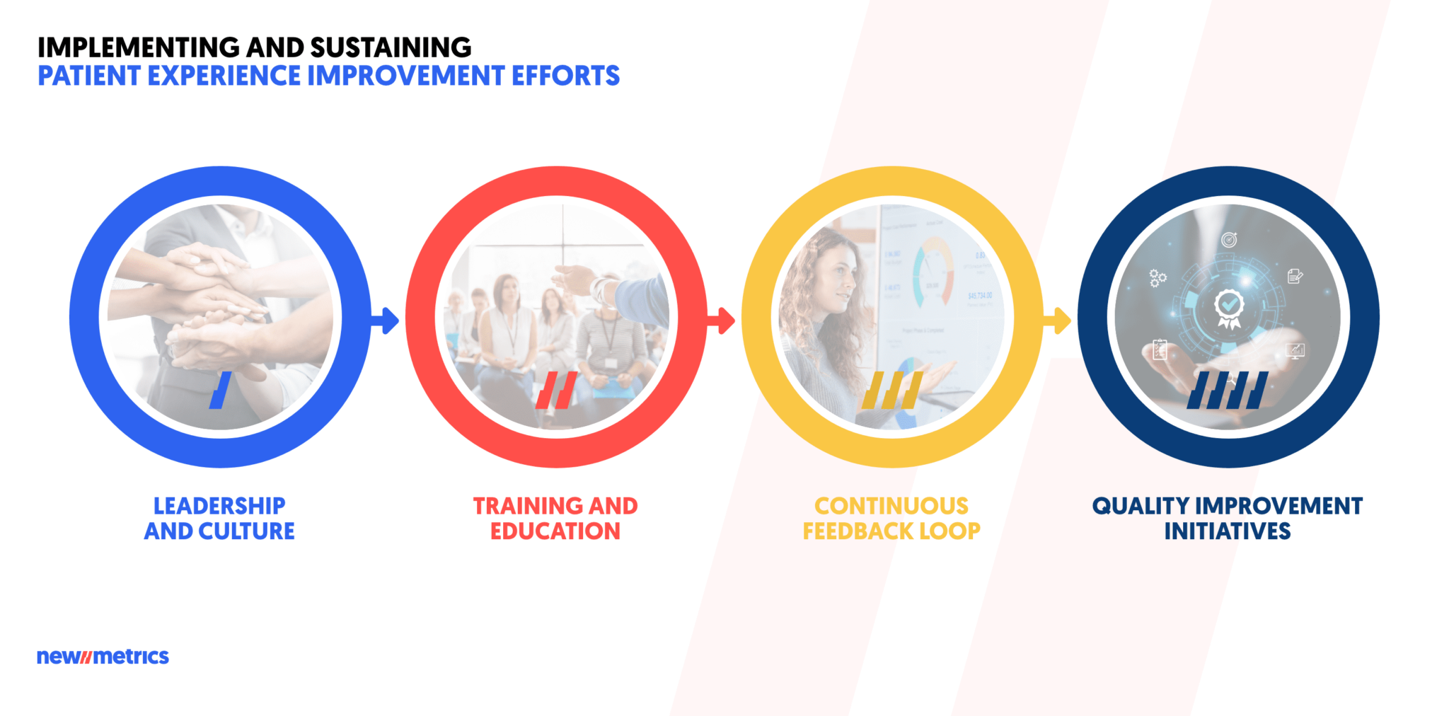 Enhancing Patient Experience for Improved Healthcare