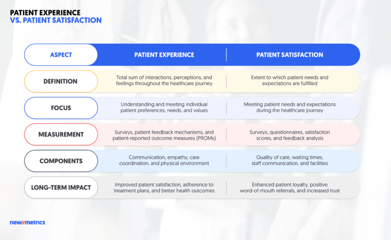 Enhancing Patient Experience for Improved Healthcare
