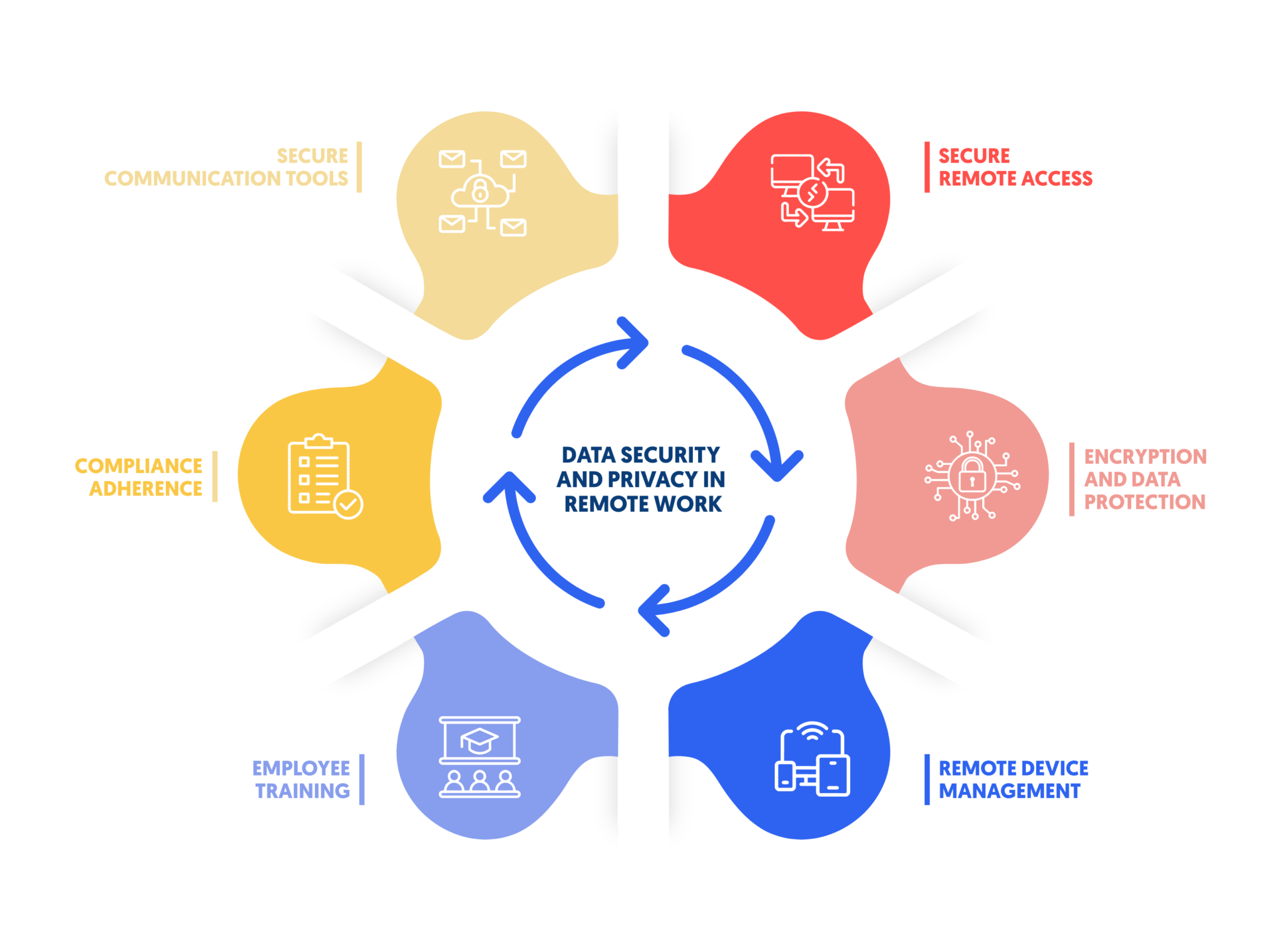 Unlocking the Future of Work: Adapting Employee Experience for Remote ...