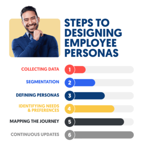 From Attraction to Separation: Mapping the Modern Employee Journey