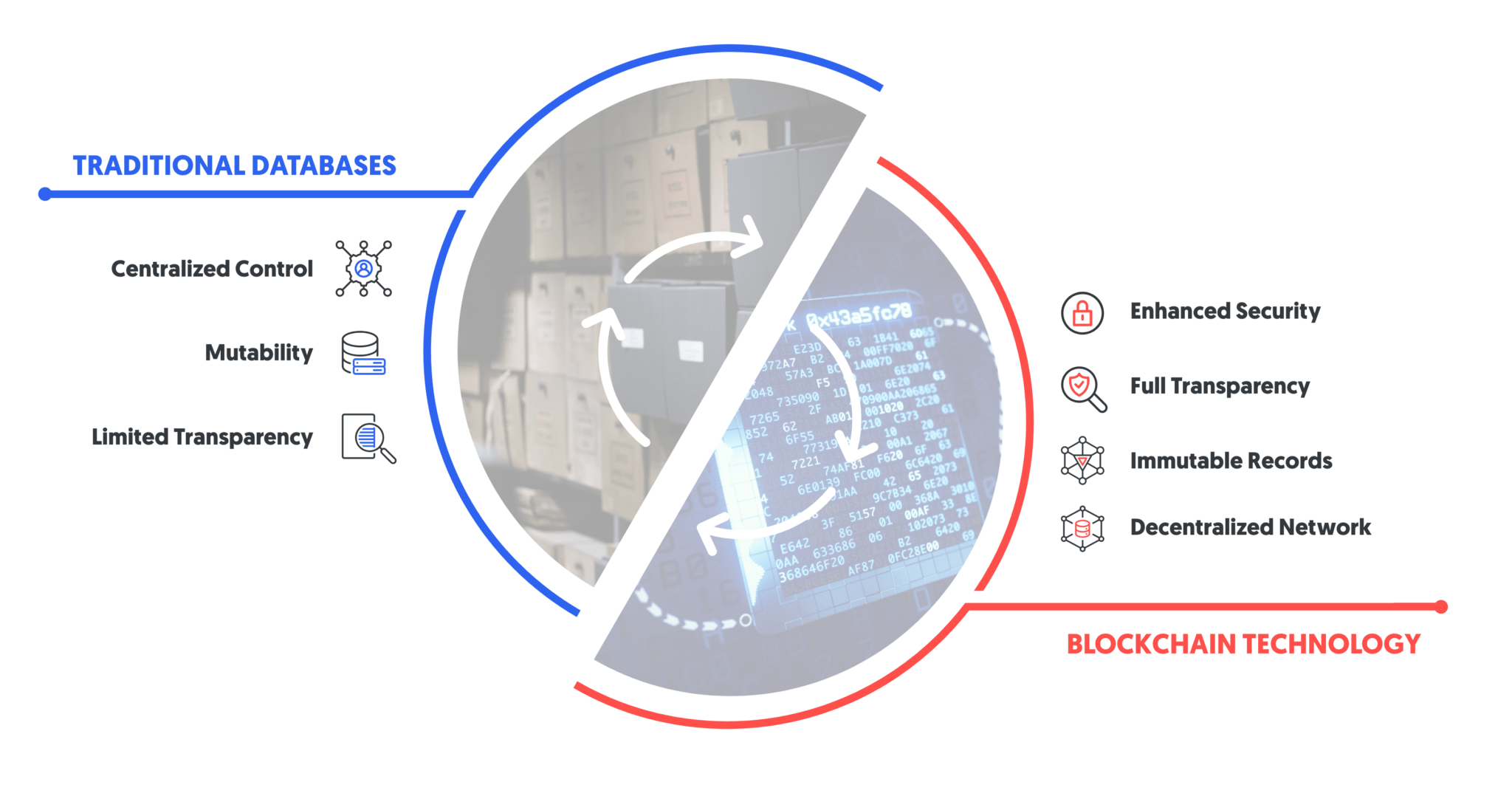 The Impact of Blockchain Technology on Customer Experience