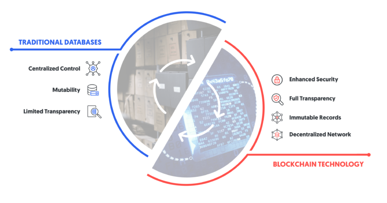 The Impact of Blockchain Technology on Customer Experience