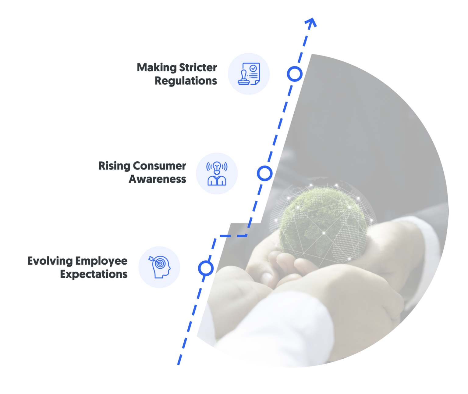 Driving ESG Transformation in the GCC: The Role of Technology, CX, and ...